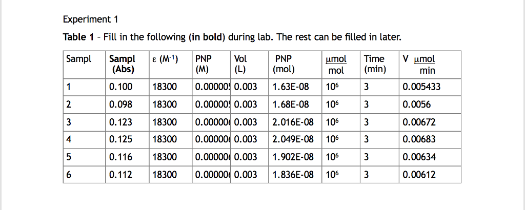 Solved Find Kmapp and vmax app for table 6 for experiment | Chegg.com