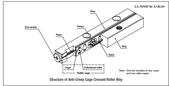 Solved From the IKO catalog: all linear rail block show | Chegg.com