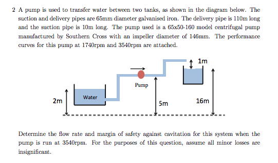 2 A pump is used to transfer water between two tanks, | Chegg.com