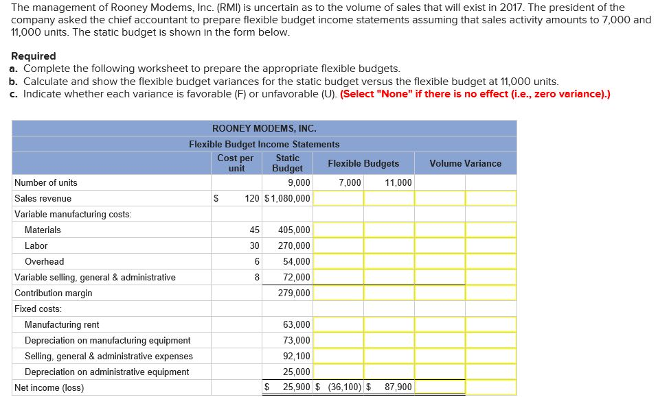 Solved The management of Rooney Modems, Inc. (RMI) is | Chegg.com