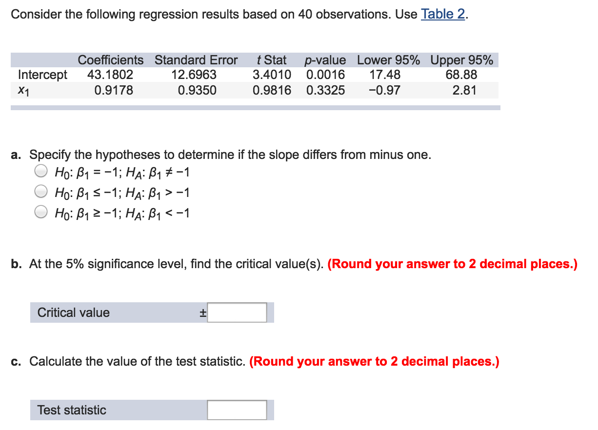 Solved Consider the following regression results based on 40 | Chegg.com
