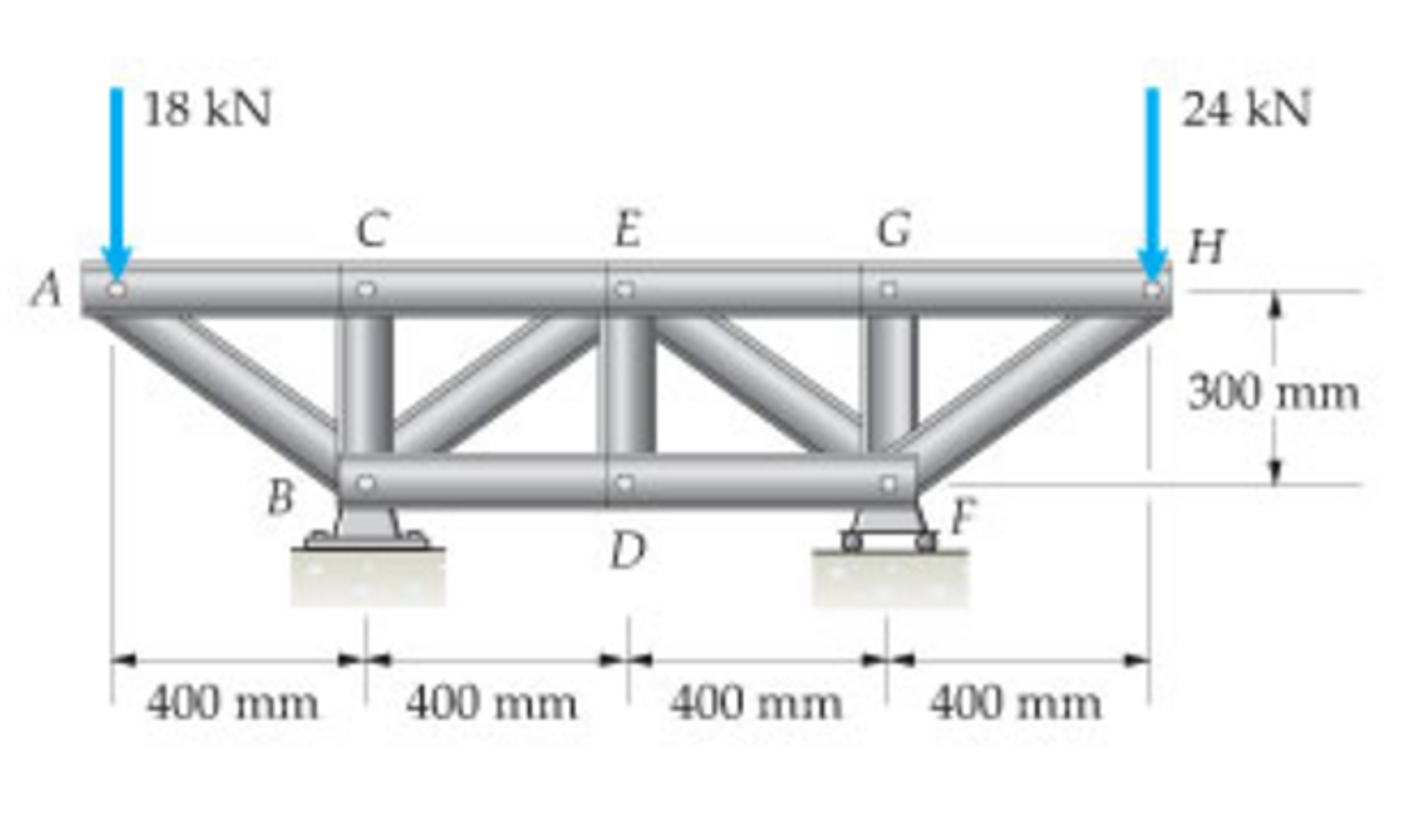Use The Method Of Sections To Determine The Axial