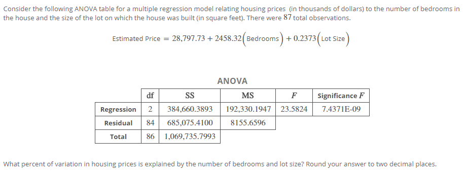 Solved Consider the following ANOVA table for a multiple | Chegg.com