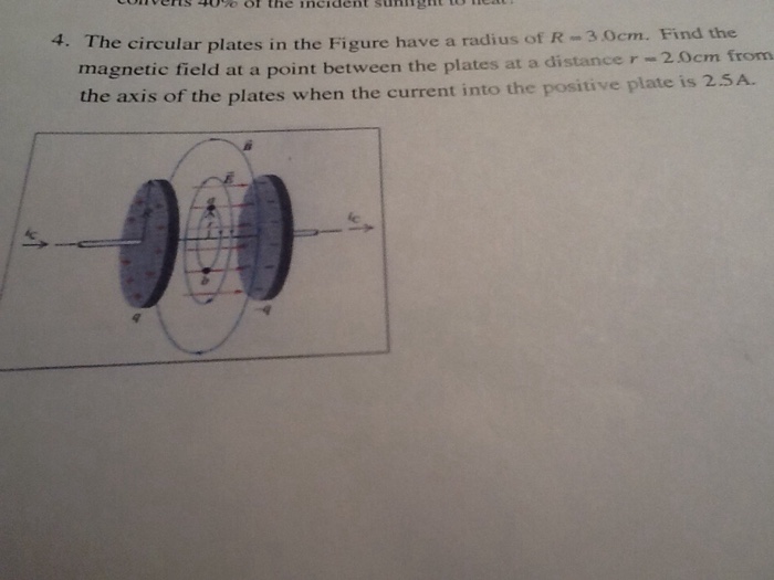 Solved The circular plates in the Figure have a radius of R | Chegg.com