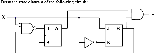 Solved Draw the state diagram of the following circuit: J A | Chegg.com