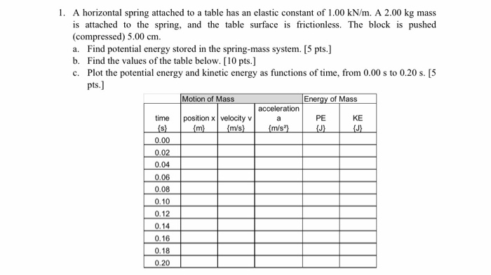 Solved A horizontal spring attached to a table has an | Chegg.com