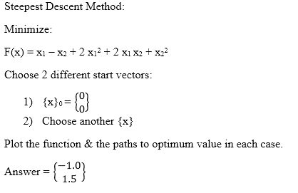 - Use steepest descent method by hand (Matlab ok for | Chegg.com