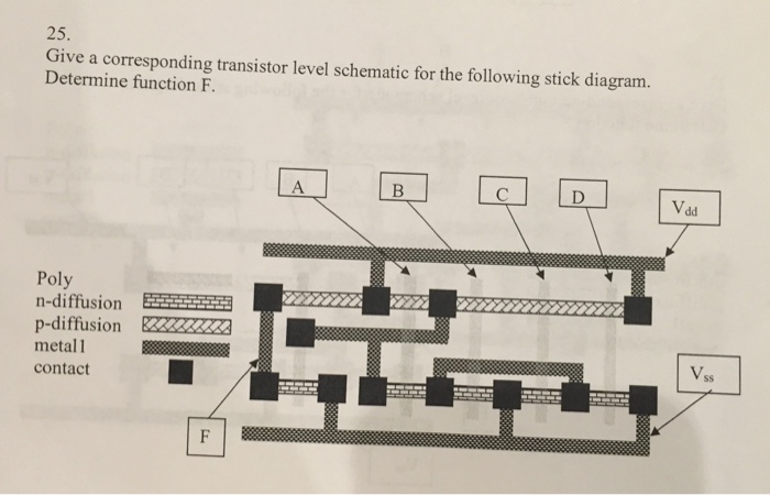 Solved Give a corresponding transistor level schematic for | Chegg.com