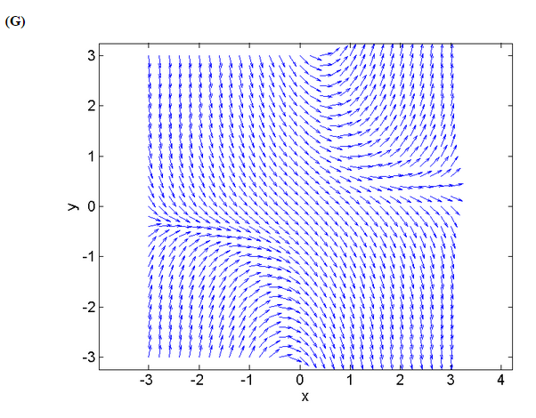 Solved Which of the following is a direction field for | Chegg.com