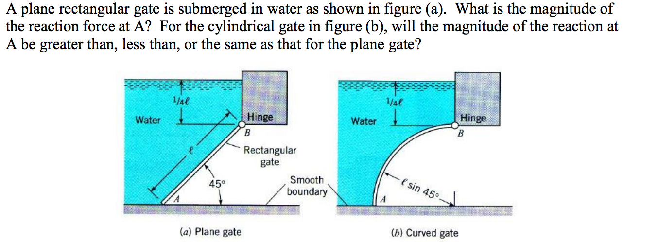 Solved A plane rectangular gate is submerged in water as | Chegg.com
