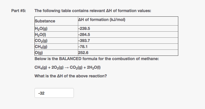 Solved The following table contains relevant Delta H of | Chegg.com