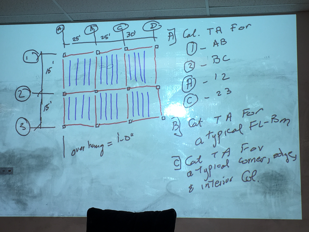 Solved Calculate the tributary area for the following: | Chegg.com
