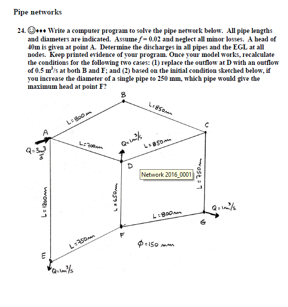 Solved Write a computer program to solve the pipe network | Chegg.com