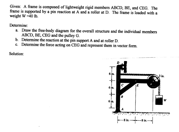 Given: A frame is composed of lightweight rigid | Chegg.com