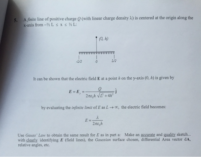 Solved A finite line of positive charge Q (with linear | Chegg.com