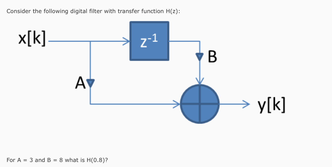 Solved Consider the following digital filter with transfer | Chegg.com