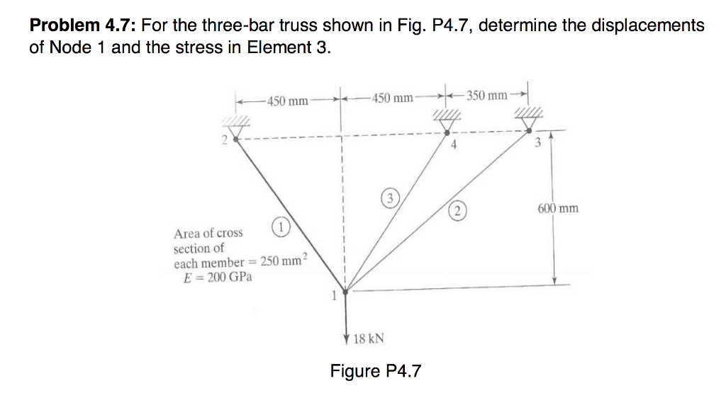 Solved Problem 4.7: For the three-bar truss shown in Fig. | Chegg.com