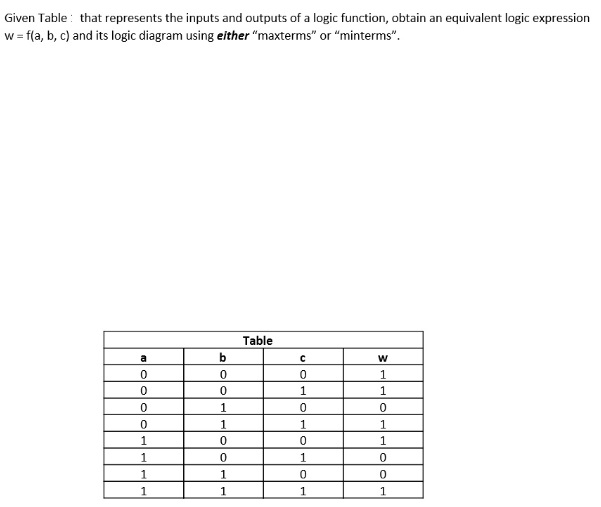 Solved Given Table that represents the inputs and outputs of | Chegg.com