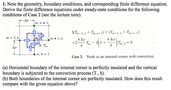 Note the geometry, boundary conditions, and | Chegg.com Note the geometry, boundary conditions, and | Chegg.com