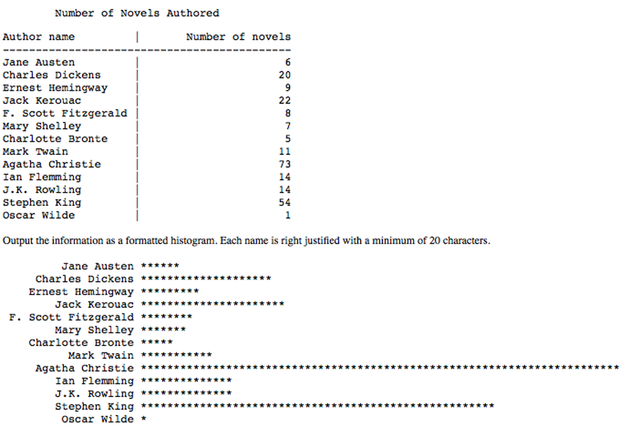 Solved Java program: Prompt the user for a title for data. | Chegg.com