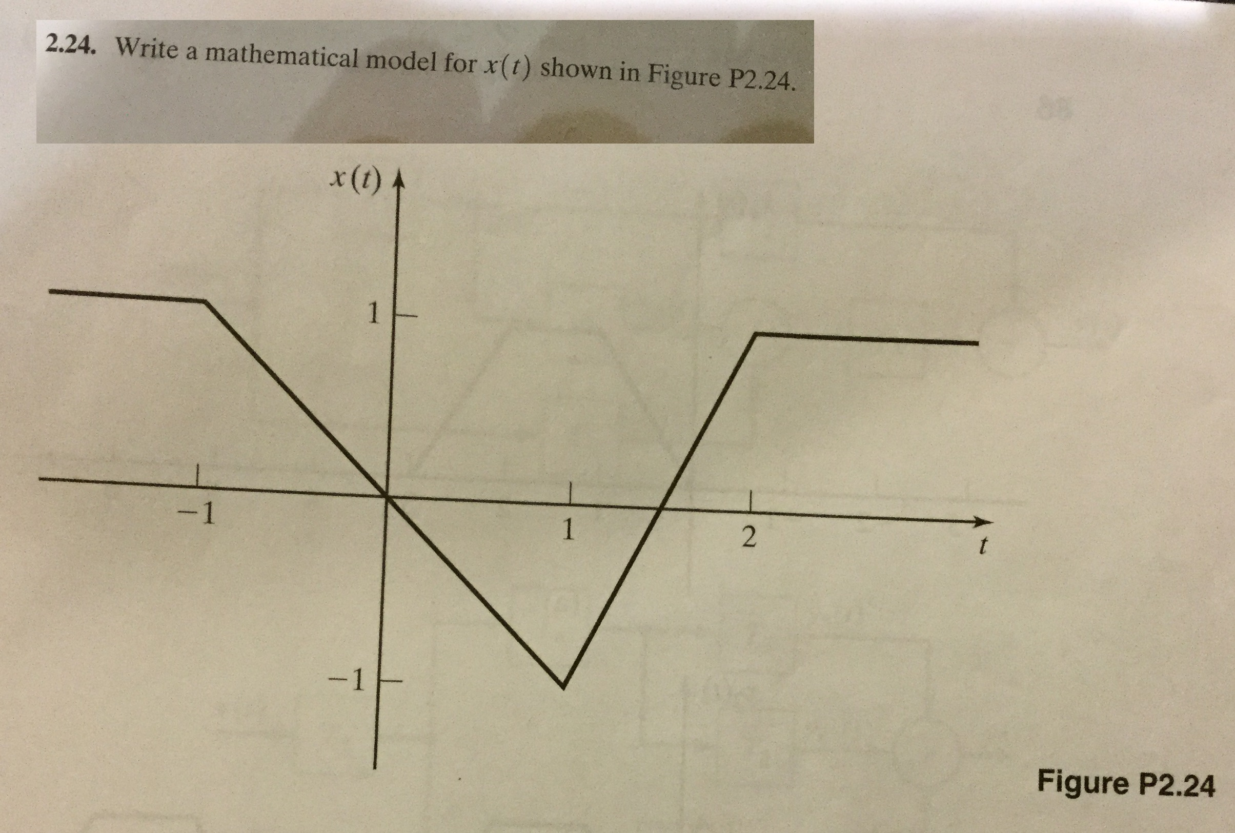 Solved Write a mathematical model for x(t) shown in Figure | Chegg.com