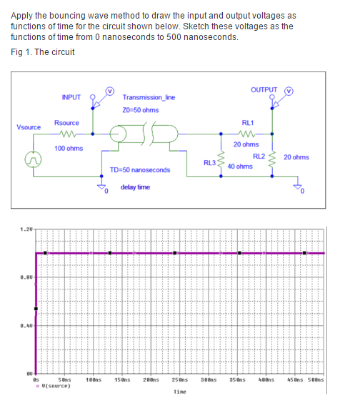 Apply The Bouncing Wave Method To Draw The Input And 1833