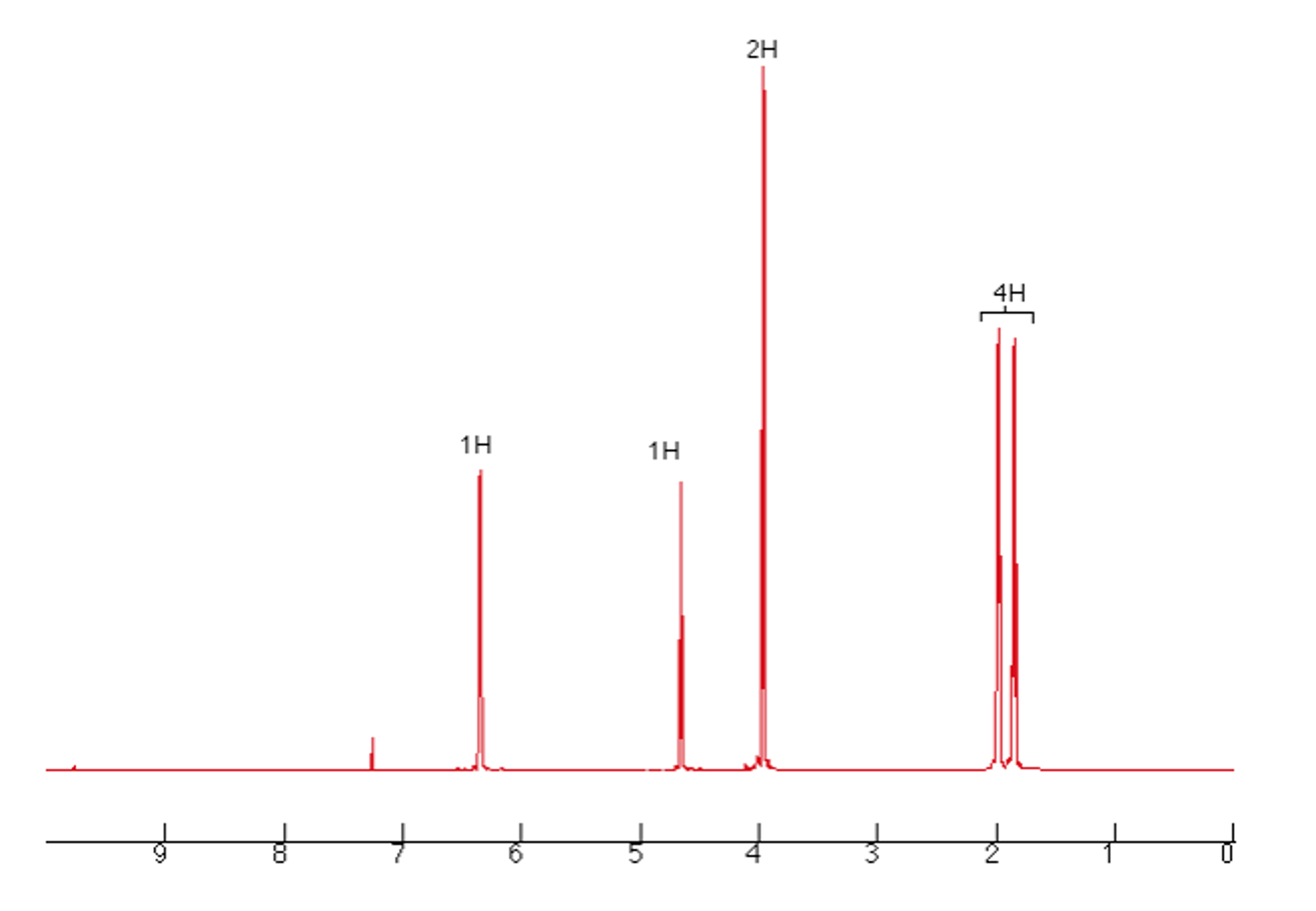 Solved Propose a structure consistent with the spectra shown | Chegg.com