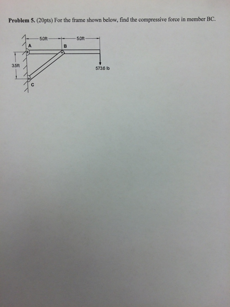 Solved Problem 5. For the frame shown below, find the | Chegg.com