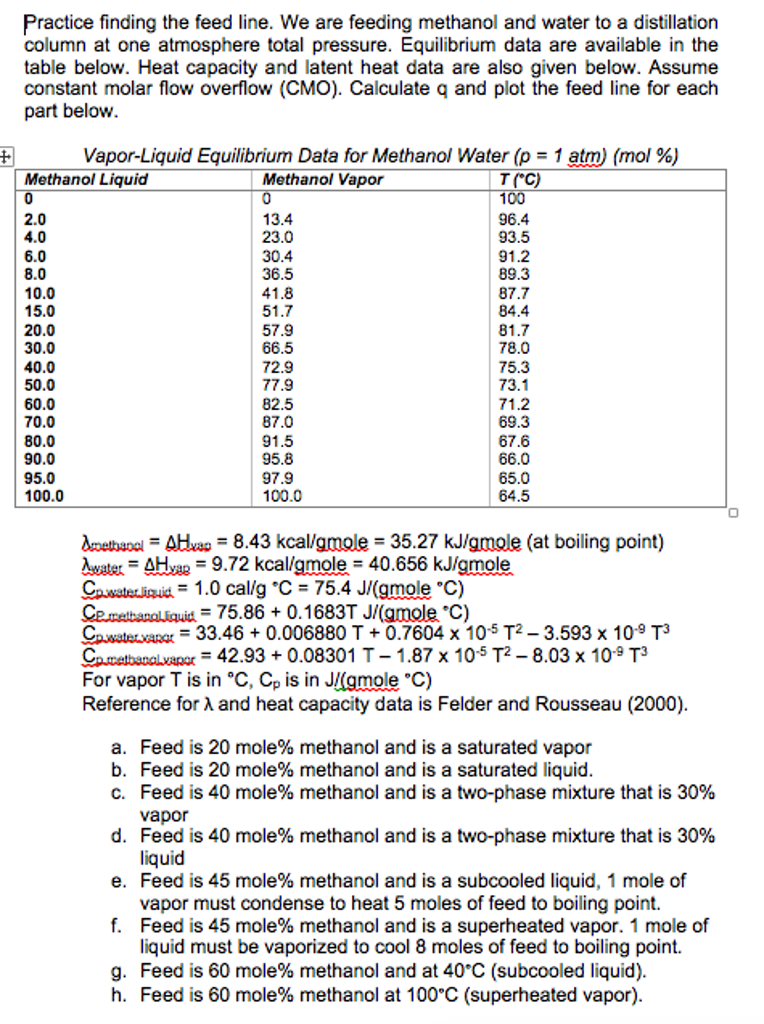 Practice finding the feed line. We are feeding | Chegg.com