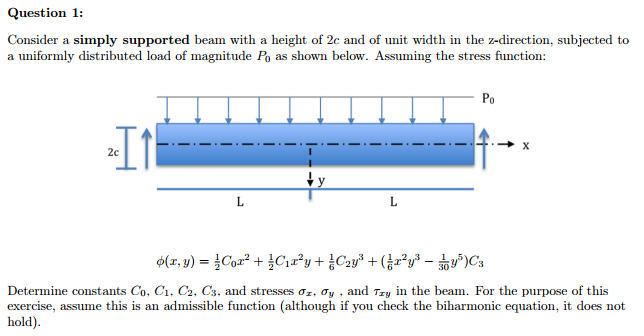 Consider a simply supported beam with a height of 2c | Chegg.com