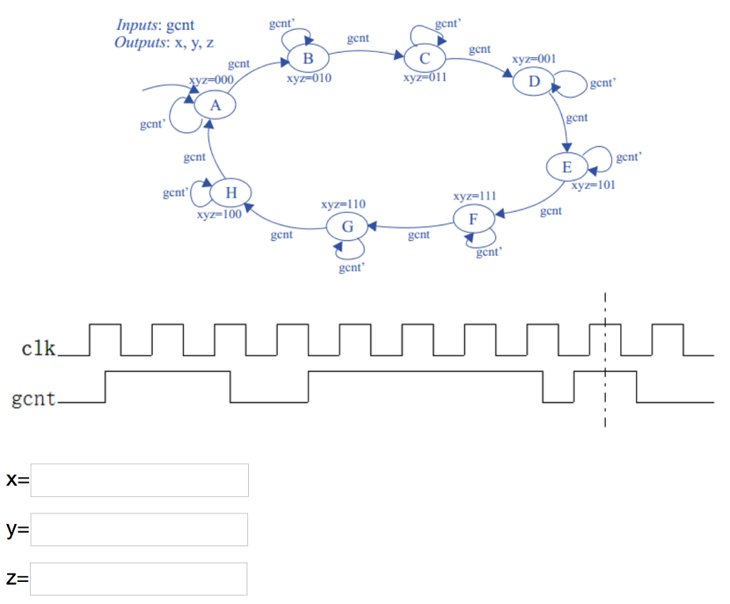 Solved For the FSM below, the outputs are only observed at | Chegg.com