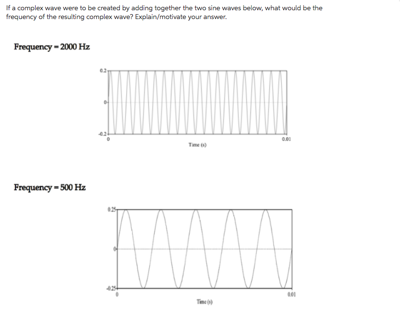 Solved Please help! If a complex wave were to be created by | Chegg.com