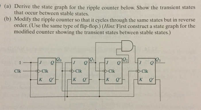 Solved Derive the state graph for the ripple counter below. | Chegg.com