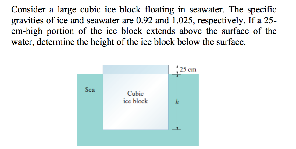 Solved Consider a large cubic ice block floating in | Chegg.com Solved Consider a large cubic ice block floating in | Chegg.com