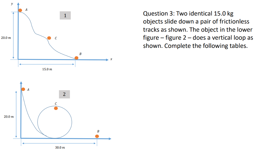 Solved Question 3: Two identical 15.0 kg objects slide down | Chegg.com