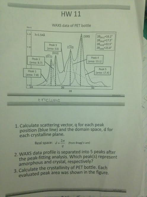 Solved Calculate scattering vector, q for each peak | Chegg.com