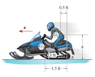Solved The snowmobile has a weight of 270 lb , centered at | Chegg.com