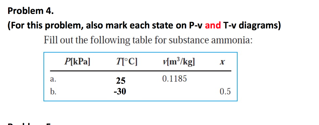 Solved Fill out the following table for substance ammonia: | Chegg.com