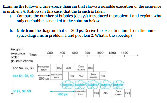 Examine the following time-space diagram that shows a | Chegg.com