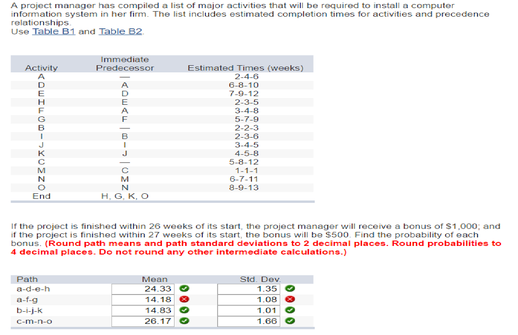 Solved A project manager has compiled a list of major | Chegg.com