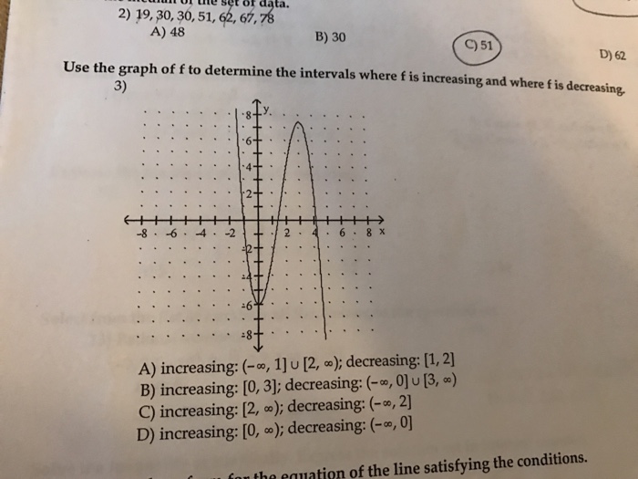 Solved Use the graph of f to determine the intervals where f | Chegg.com