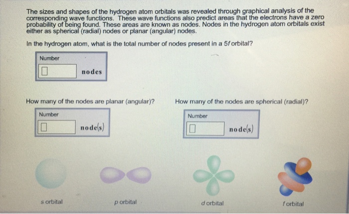 Solved The sizes and shapes of the hydrogen atom orbitals | Chegg.com