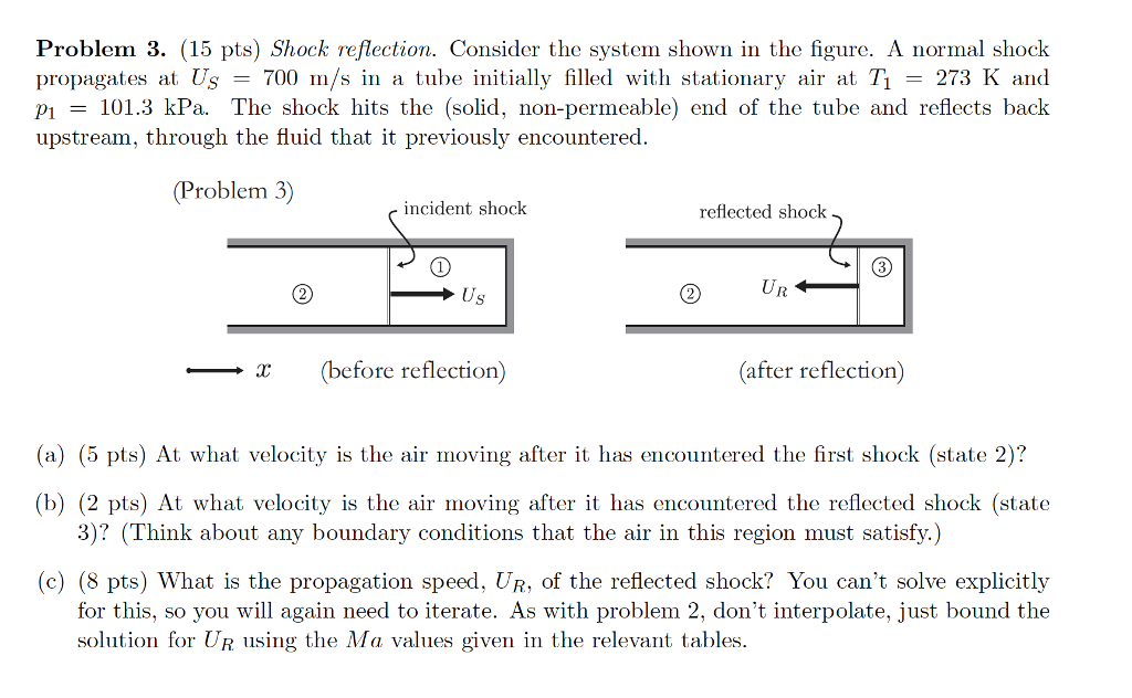 Problem 3. (15 pts) Shock reflection. Consider the | Chegg.com