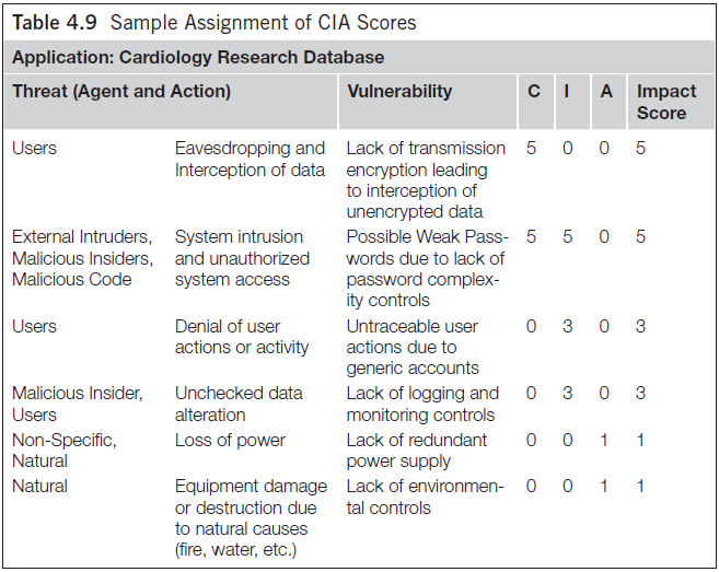 Solved THE GOAL: Is to produce a table similar to Tables | Chegg.com