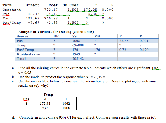 An experiment was conducted to determine whether | Chegg.com