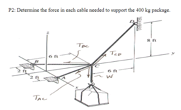 Solved Determine the force in each cable needed to support | Chegg.com