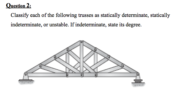 Solved Classify each of the following trusses as statically | Chegg.com