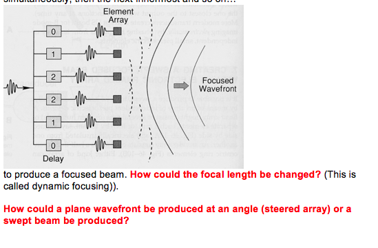 Element Array 0 2 Focused wavefront 2 Delay the focal | Chegg.com
