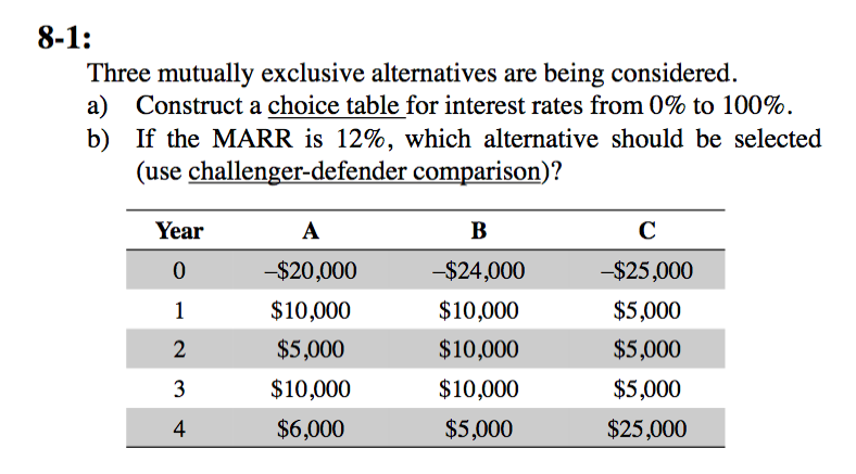 Solved 8-1: Three mutually exclusive alternatives are being | Chegg.com