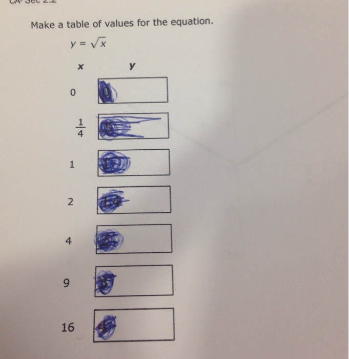 Solved Make a table of values for the equation. y=square | Chegg.com